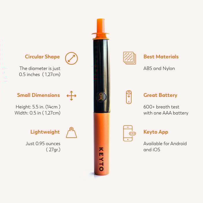 Keyto Review: Eliminate Keto Confusion With Just 1 Breath