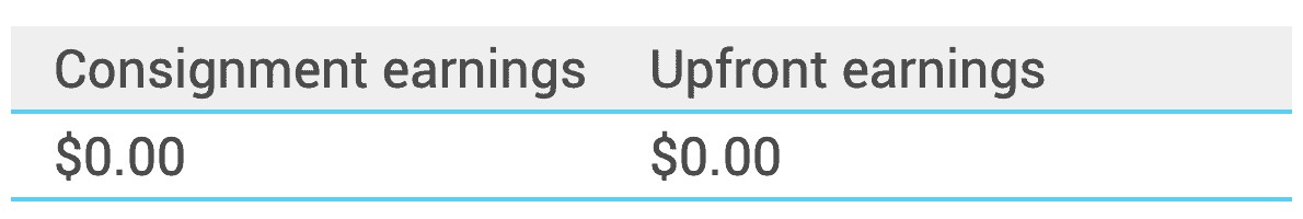 ThreadUP Review: Is It Worth Sending In Your Clothes? - We Tried It