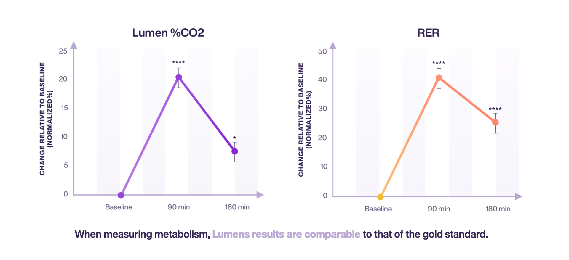 Lumen Review + The Keto Diet: The ultimate guide