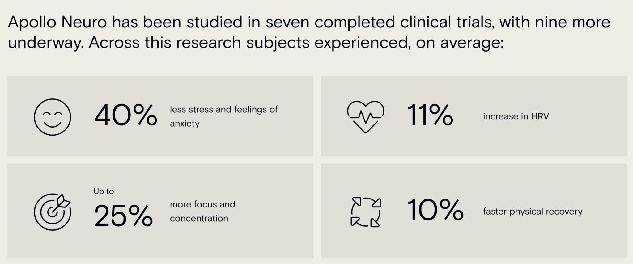 Apollo Neuro Review: My 2+ Year Test Of The Wearable